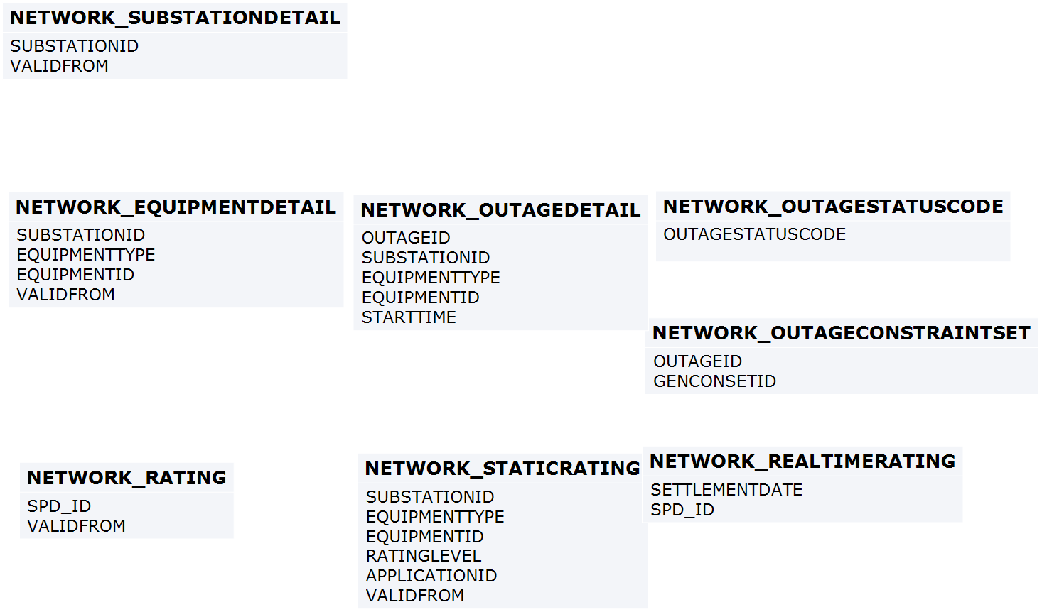 MMS Data Model Report